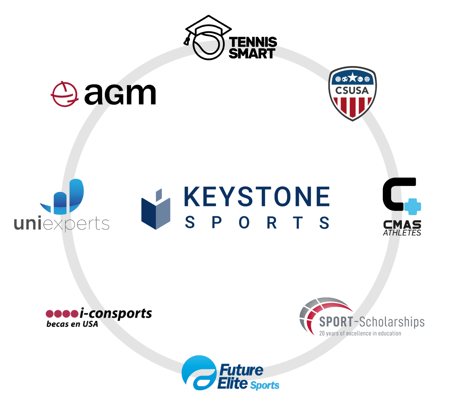 About us - Keystone Sports