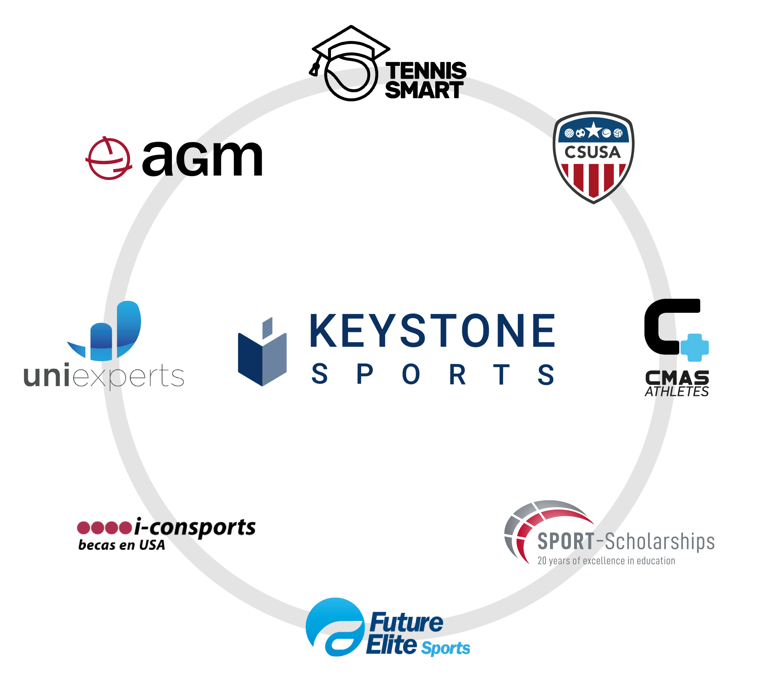 About us - Keystone Sports