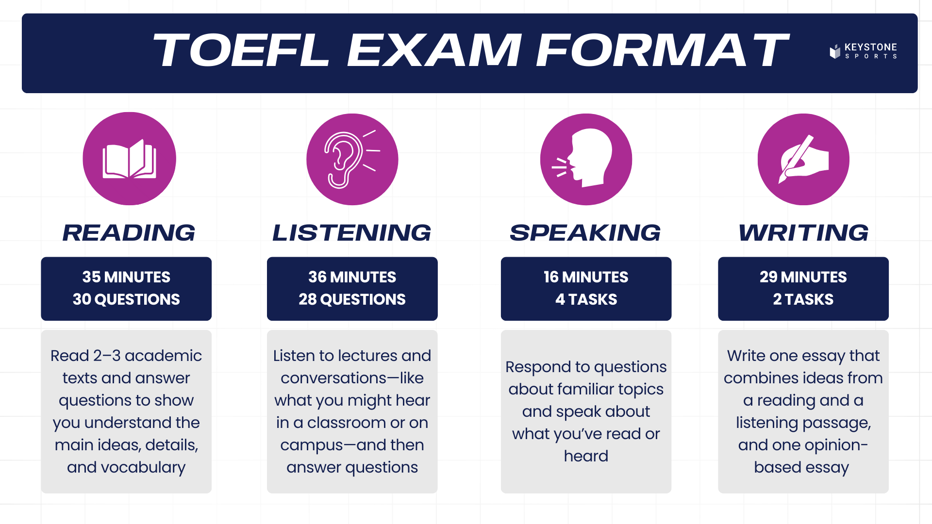 What you Need to Know for the TOEFL Exam - Keystone Sports